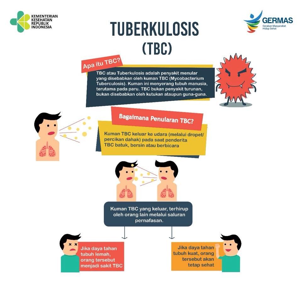 Mengenali Tuberkulosis (TBC)